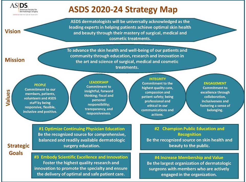 ASDS Purpose and Goals